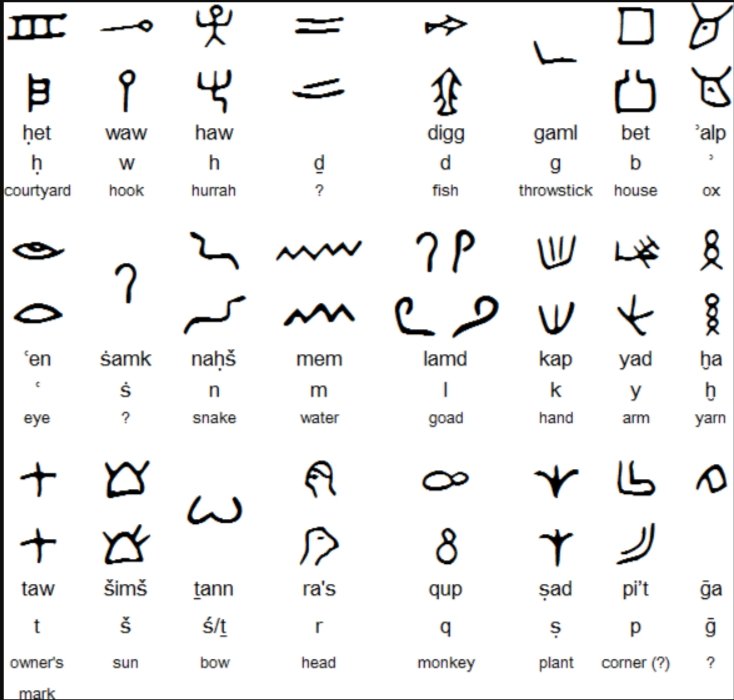 Neolithic Writing System